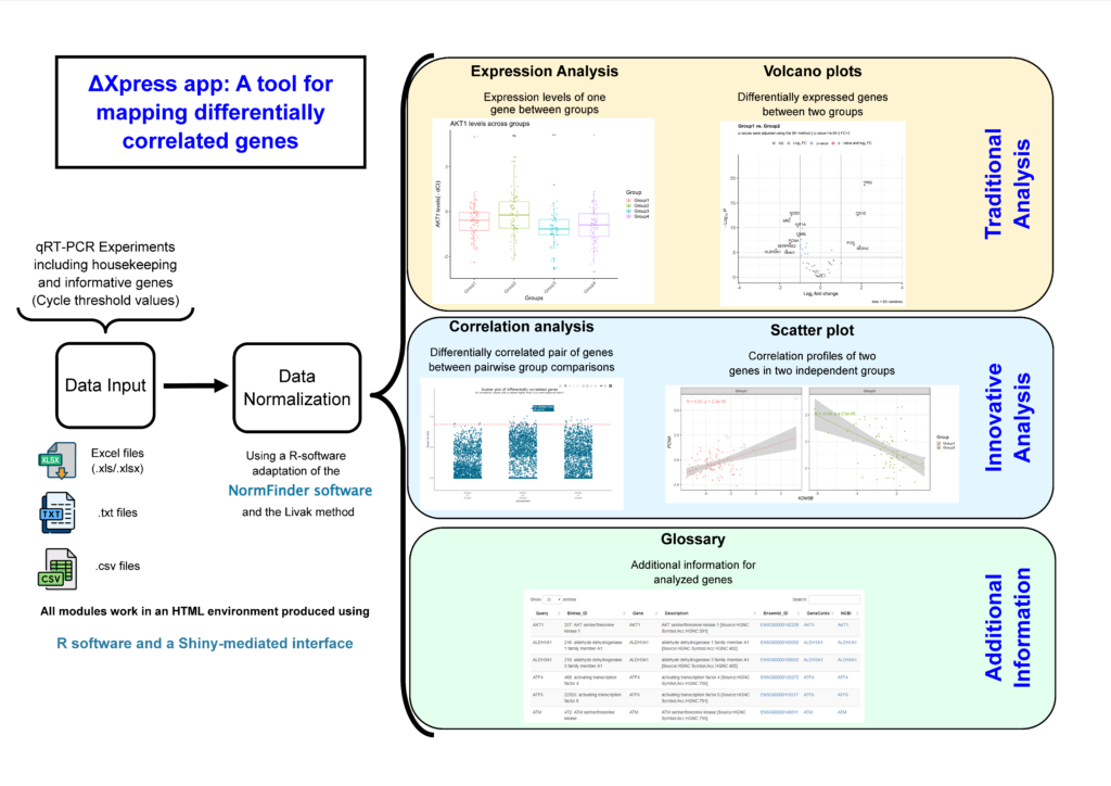 Investigador del ICESP/FMUSP lanza nueva versión de aplicación ...